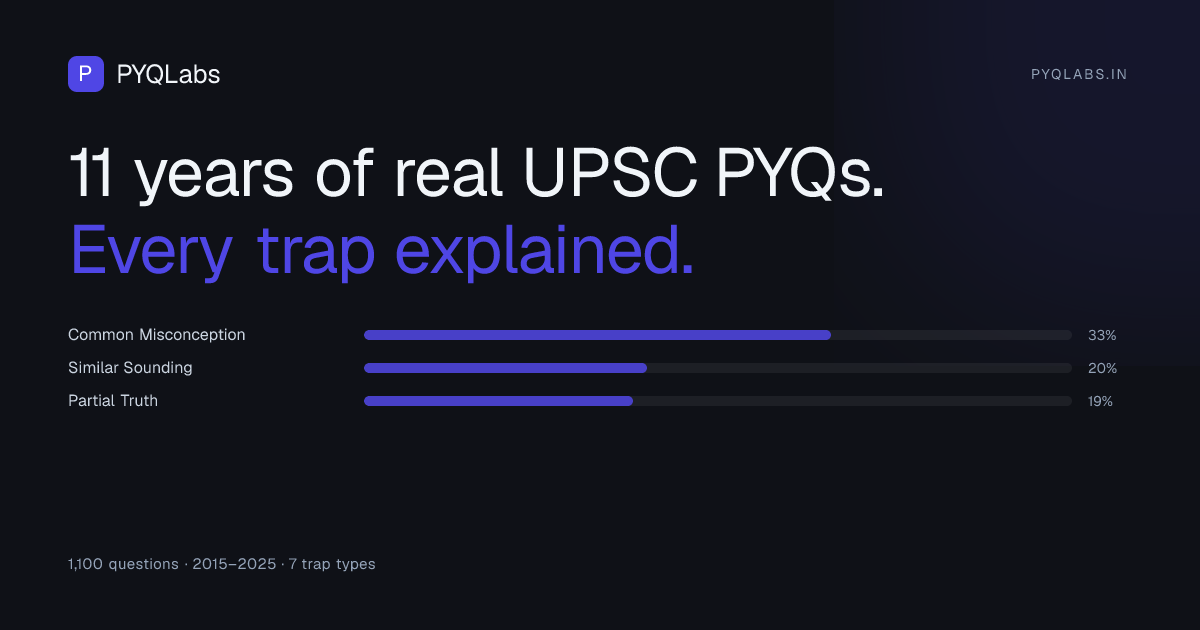 JEE Main PYQ Practice — 14,373 Questions (2002–2026) | PYQLabs